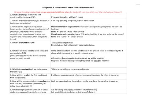 Ppp Grammar Lesson Table Assignment 2 The Tefl Academy Assignment