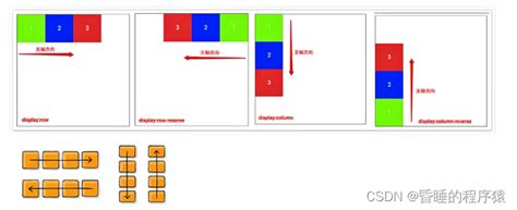 CSS之Flex布局认识flexbox css弹性盒子模型 CSDN博客