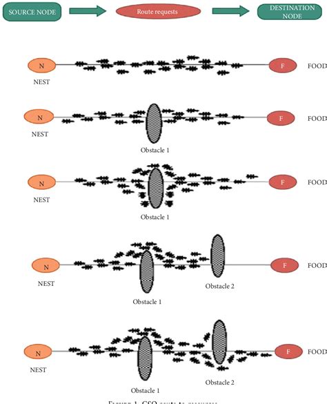 Figure 1 From Slow Heat Based Hybrid Simulated Annealing Algorithm In Vehicular Ad Hoc Network
