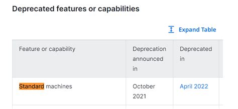 Standard Machines In Modern Folders Orchestrator Uipath Community Forum