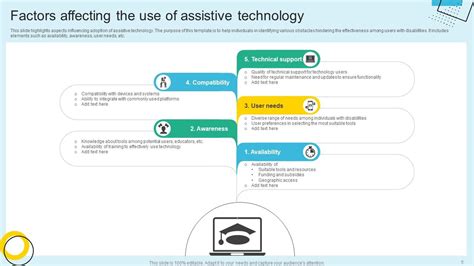 Assistive Technology Powerpoint PPT Template Bundles PPT Example