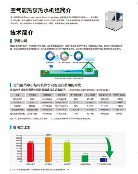 防爆空气能水机组50匹 广州安菲环保科技有限公司