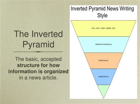 Ppt Whats Fit To Print Writing For Journalism Powerpoint