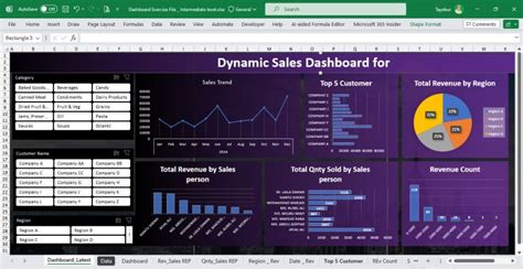 Md Tayebur Rahman On Linkedin Dynamic Data Visualization Specialist As A Data Visualization
