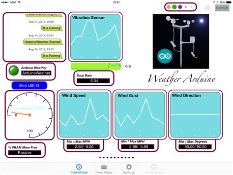 solar power weather and the raspberry pi switchdoc labs blog