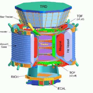 A Whole View Of The AMS Spectrometer Download Scientific Diagram