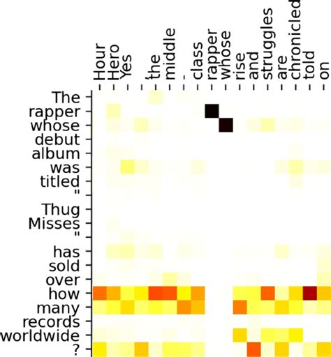 Heatmap Of The Semantic Similarity Matrix Download Scientific Diagram