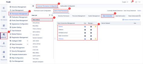 Public Data Management Permission Finebi Document