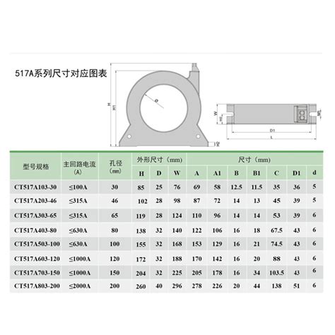 Custom 225a Class 05 Current Transformer Suppliers Oem Company Custom 225a Class 05 Current Transformer Suppliers Oem Company