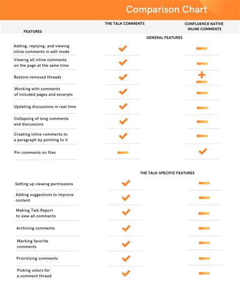 Comparison Talk And Confluence Inline Comments Stiltsoft