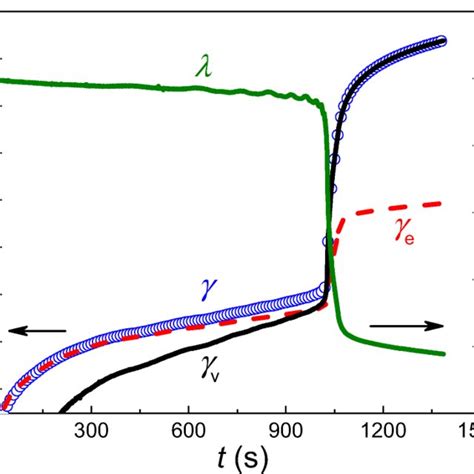 Rambergosgood Fit Of Literature Stressstrain Data Download Scientific Diagram