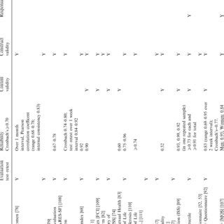 PDF Questionnaires To Measure Sexual Quality Of Life