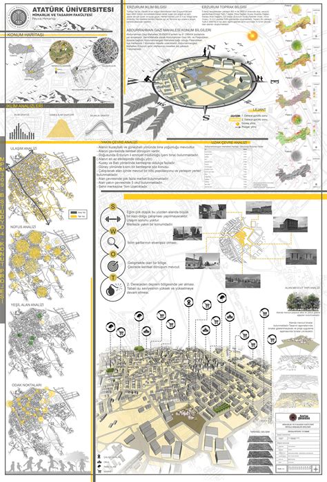 SÖrvey Paftasi Poster Tasarımı Kentsel Peyzaj Konsept Diyagramı