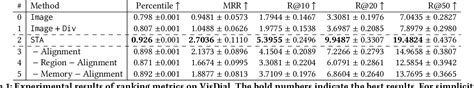 Table 1 From Spatial Temporal Aligned Multi Agent Learning For Visual Dialog Systems Semantic