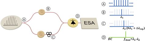 Schematic Of Phase Noise Measurement Setup Esa Electrical Spectrum