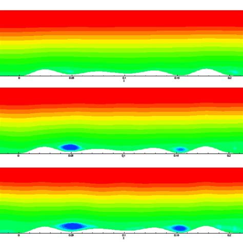Stream Function Contour Plots Of Stream Function Over Group1 Wave For