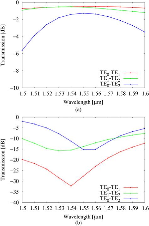 Figure 6 From Development Of The Wavefront Matching Method Based On The