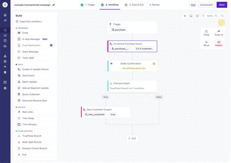 Transactional Campaigns Docs