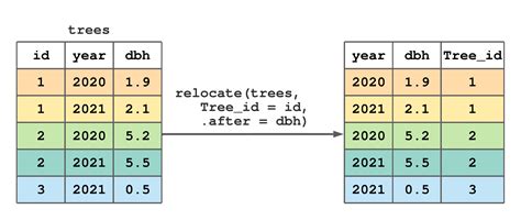 Chapter 7 Manipulating And Summarizing Data With Dplyr Introduction To Forestry Data Analysis