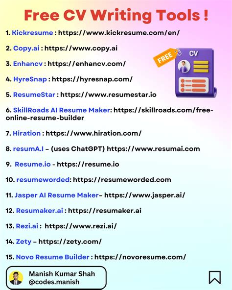 Manish Kumar Shah On Linkedin Cv Resume Ai Linkedin Writing