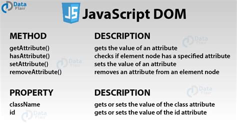 Javascript Dom Document Object Model Guide For Novice Learners