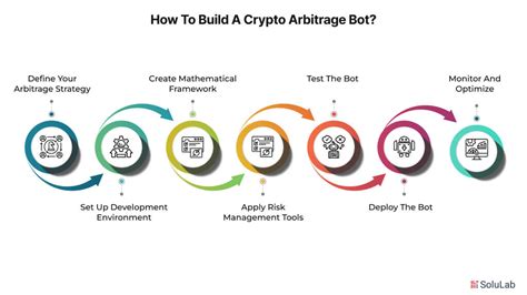 How To Build A Crypto Arbitrage Bot For Trading