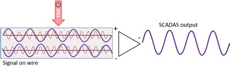Single Ended Vs Differential Inputs