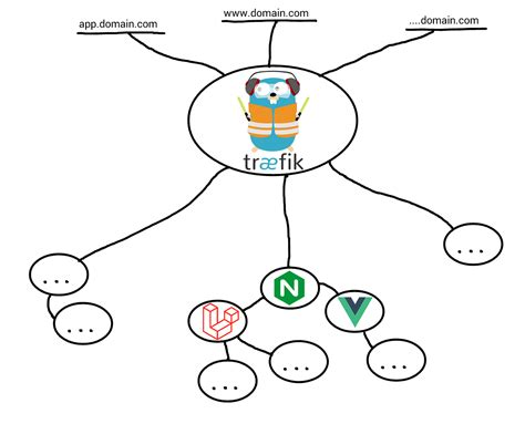 Debug Your Laravel Sail Applications With Xdebug By Julien Aupart