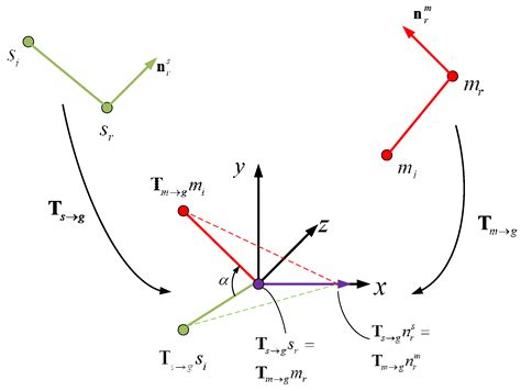 sensors free full text a 6d pose estimation for robotic bin picking using point pair