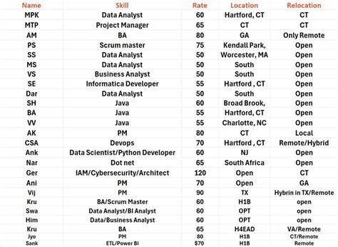 Shashank Verma Shaggy On Linkedin Businessanalyst Dataanalyst
