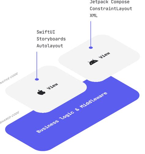Create Hello World App With Kmm 📱 Android And Ios By Aman Bansal