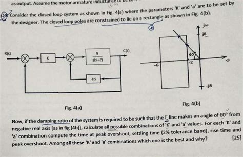 Solved Consider The Closed Loop System As Shown In Fig A Chegg