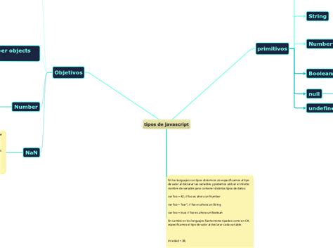 Tipos De Javascript Mind Map