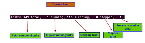 Helpful Linux Commands For Sql Server Dbas Top