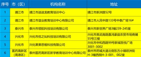 重磅 白名单更新啦！事关首批科技类校外培训机构学科投诉文体