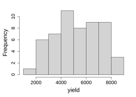 9 Strip Plot Design Field Guide To The R Mixed Model Wilderness