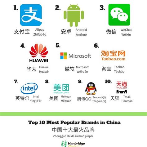 Top 10 Most Relevant Brands In China 2024