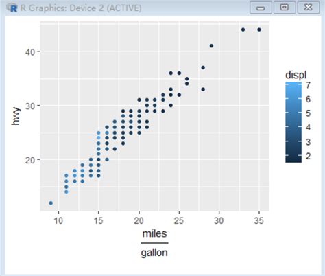 五、r语言可视化 Ggplot2之标度、坐标轴和图例详解lourgrey50什么意思 Csdn博客
