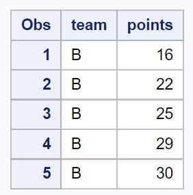 SAS How To Use SET Statement With Multiple Datasets