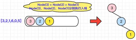 探秘单调栈：原理、作用与应用场景全解析 csdn博客