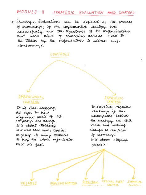 Module 8 Strategic Evaluation And Control Pdf