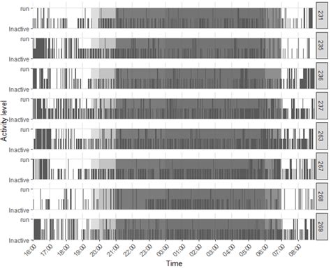 r problem with geom rect annotate rec cause a shift in the graph stack overflow