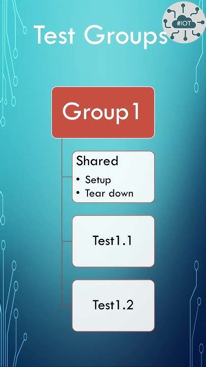 Raspberry Pi Pico With Cpputest Shared Setup And Tear Down Code Youtube