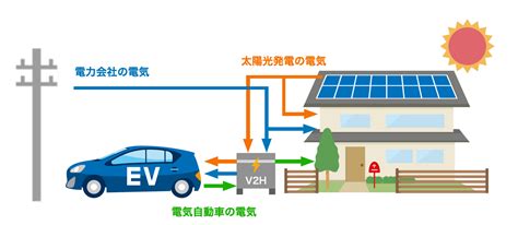 V2hのメーカー8社を紹介！どのメーカーのv2hが人気？ 住宅用