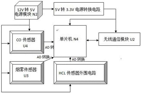 车内HCLCO和烟雾检测无线报警系统及实现方法与流程 3
