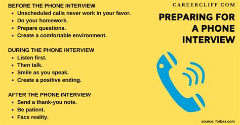 Tips For Preparing For A Phone Interview Questions Careercliff