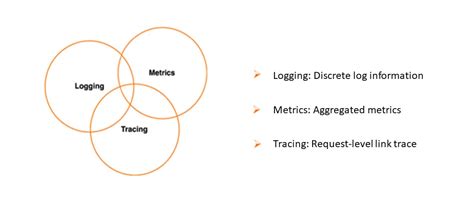 Walnut Programming Frontend Observability Construction Alibaba Cloud