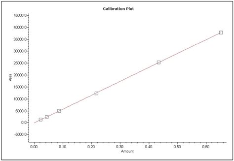 A Modular Hplc System For Routine Analysis Of Capsaicin From Hot Sauces Waters