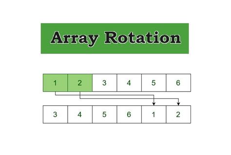 Array Rotation In C Tpoint Tech Programming Tutorial Time Complexity Arrays
