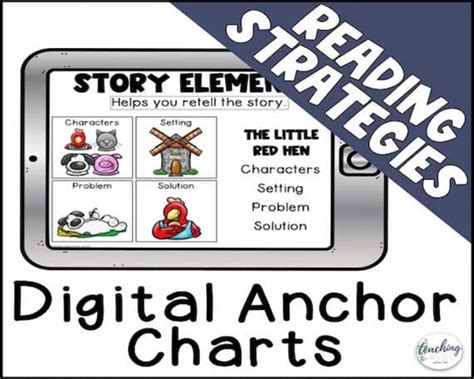 Digital Anchor Charts Use In Google Classroom Seesaw Powerpoint Etsy